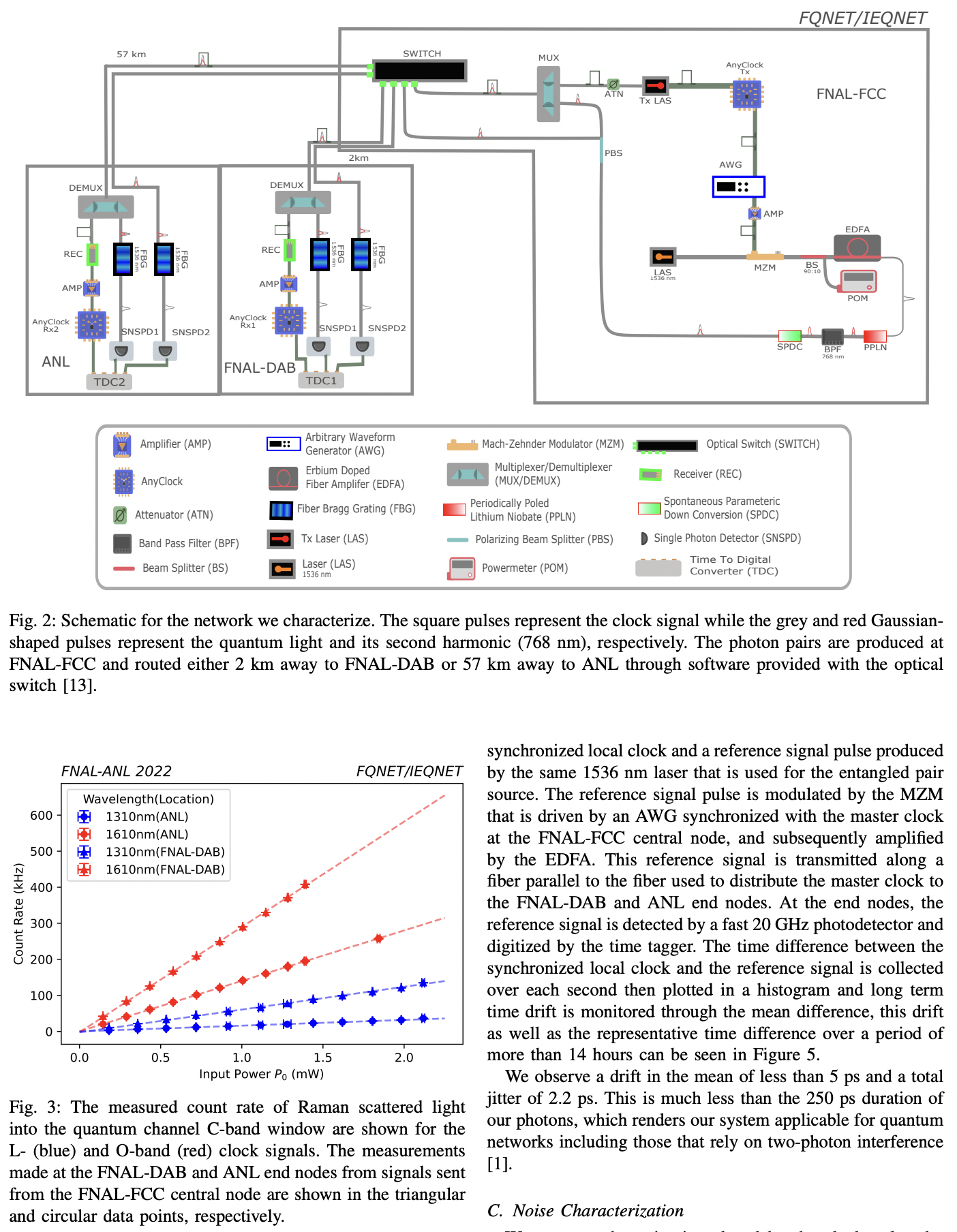 Picosecond Synchronization of Photon Pairs through a Fiber Link between Fermilab and Argonne ...
