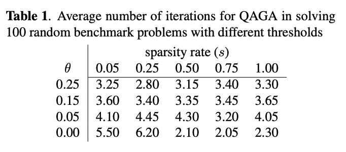 Quantum-Assisted Greedy Algorithms · Issue #3195 · github-nakasho/quantph · GitHub