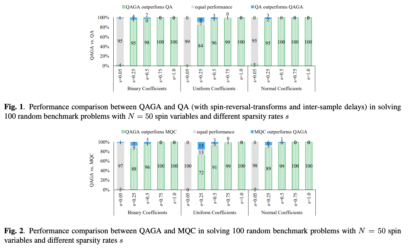 Quantum-Assisted Greedy Algorithms · Issue #3195 · github-nakasho/quantph · GitHub