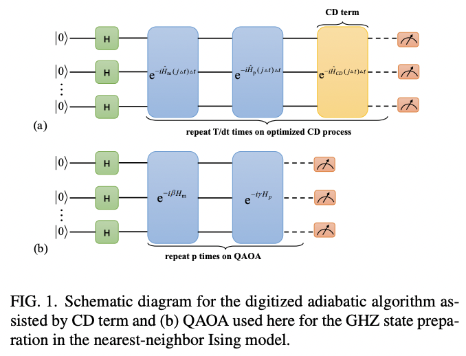 Optimizing Counterdiabaticity By Variational Quantum Circuits · Issue 3197 · Github Nakasho