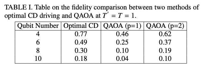 Optimizing Counterdiabaticity by Variational Quantum Circuits · Issue #3197 · github-nakasho ...