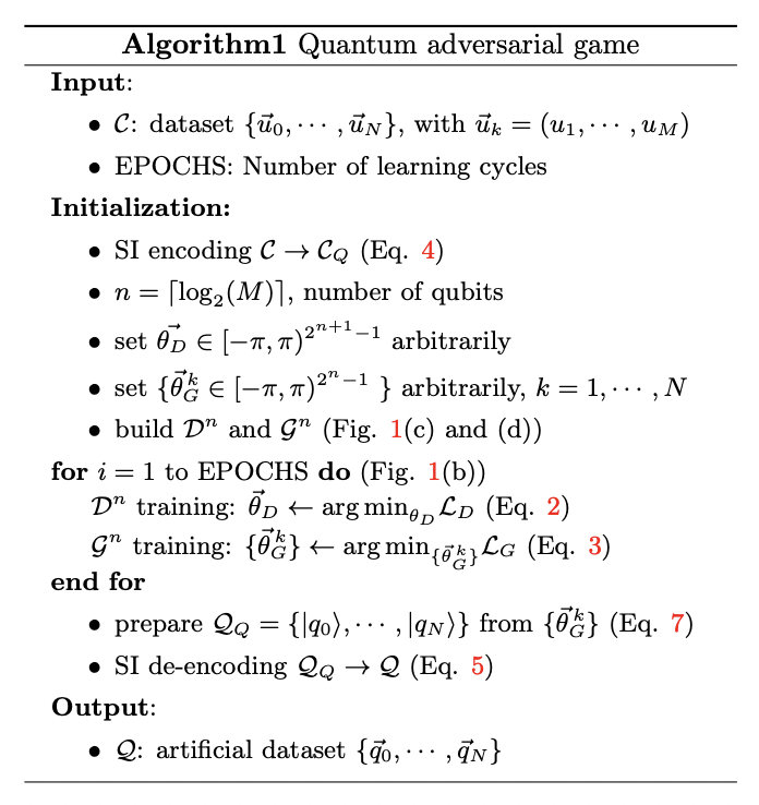 Re-QGAN: an optimized adversarial quantum circuit learning framework ...