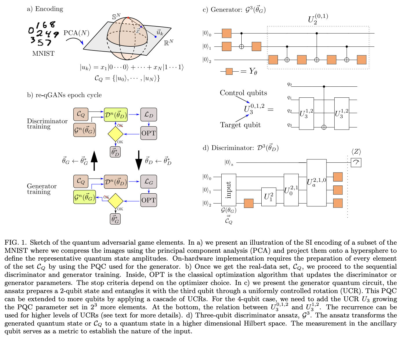 Re-QGAN: an optimized adversarial quantum circuit learning framework ...