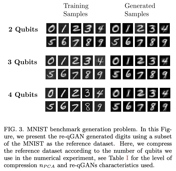 Re-QGAN: an optimized adversarial quantum circuit learning framework ...