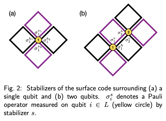 Correcting Non Independent And Non Identically Distributed Errors With Surface Codes · Issue 