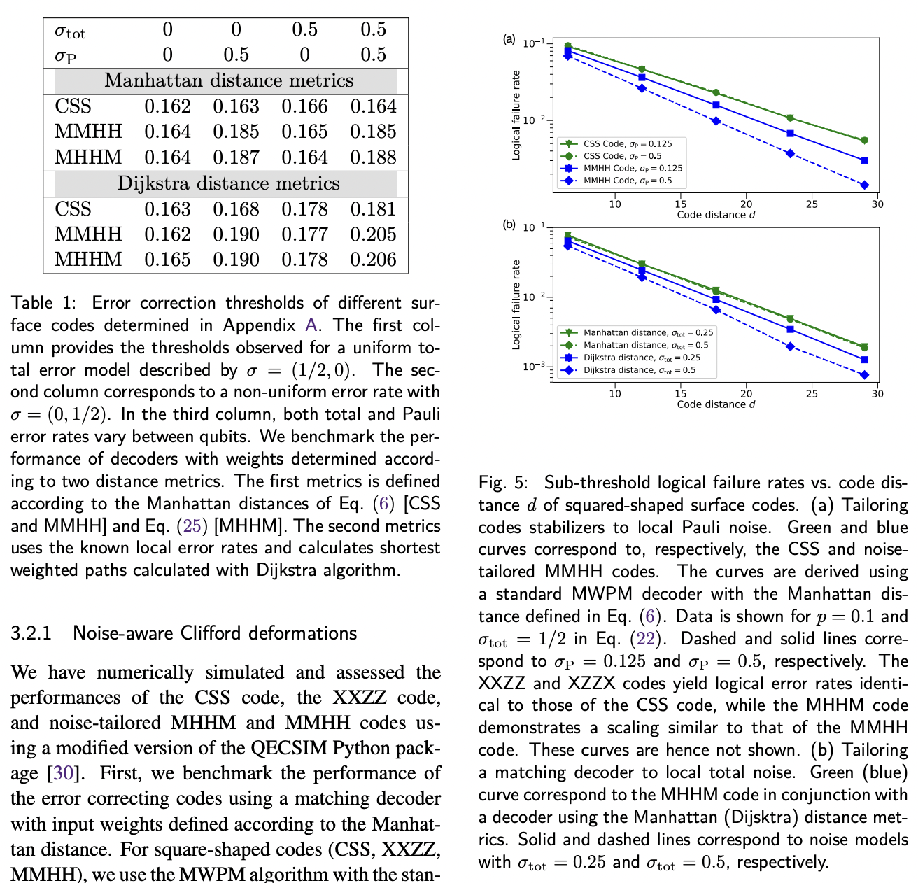 Correcting non-independent and non-identically distributed errors with surface codes · Issue ...