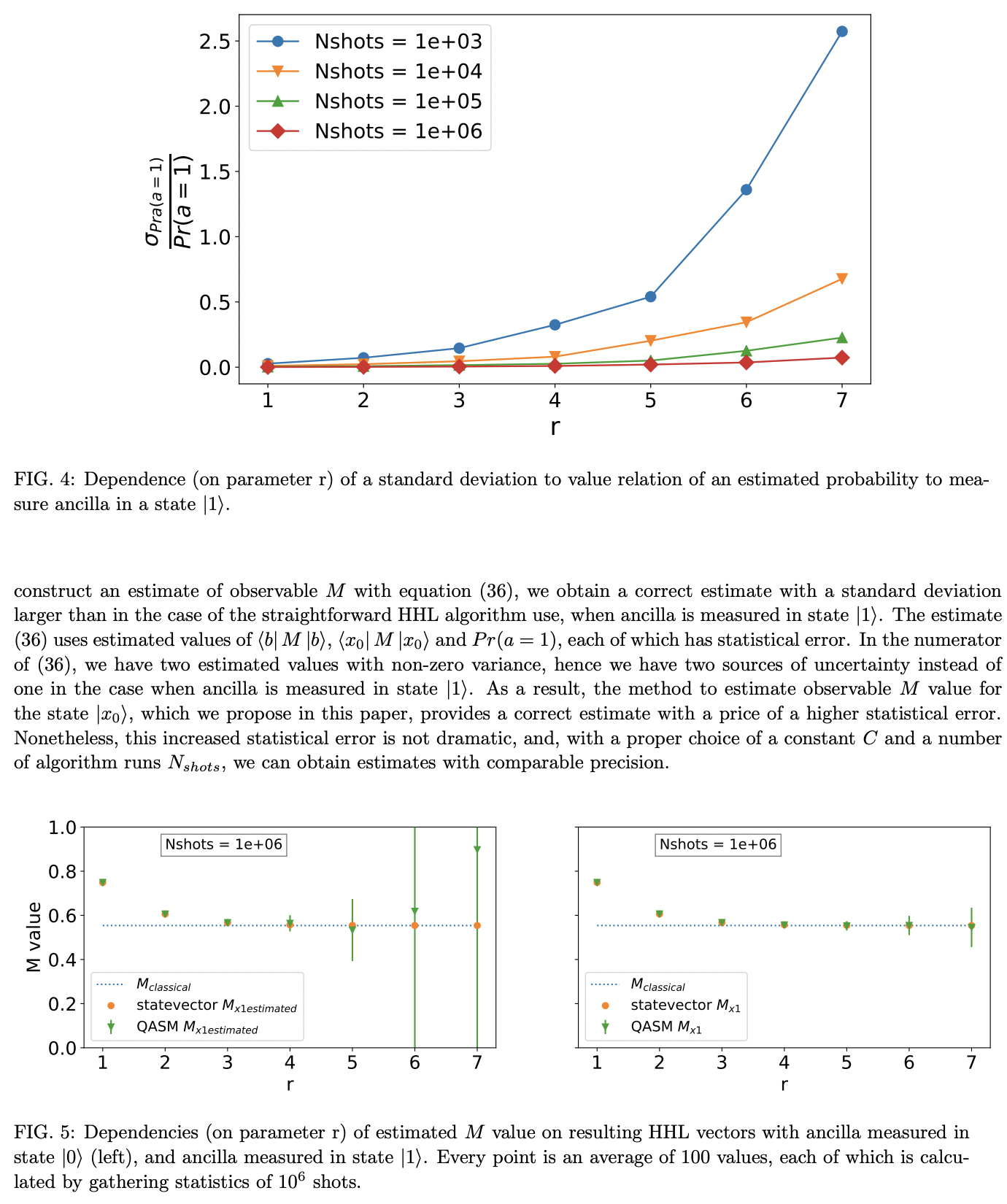 Harrow-Hassidim-Lloyd algorithm without ancilla postselection · Issue ...