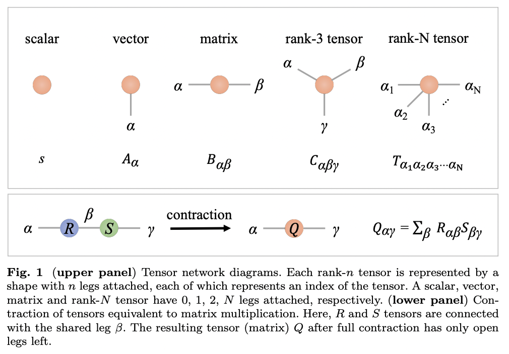 Quantum-Inspired Tensor Neural Networks for Partial Differential Equations · Issue #3204 ...