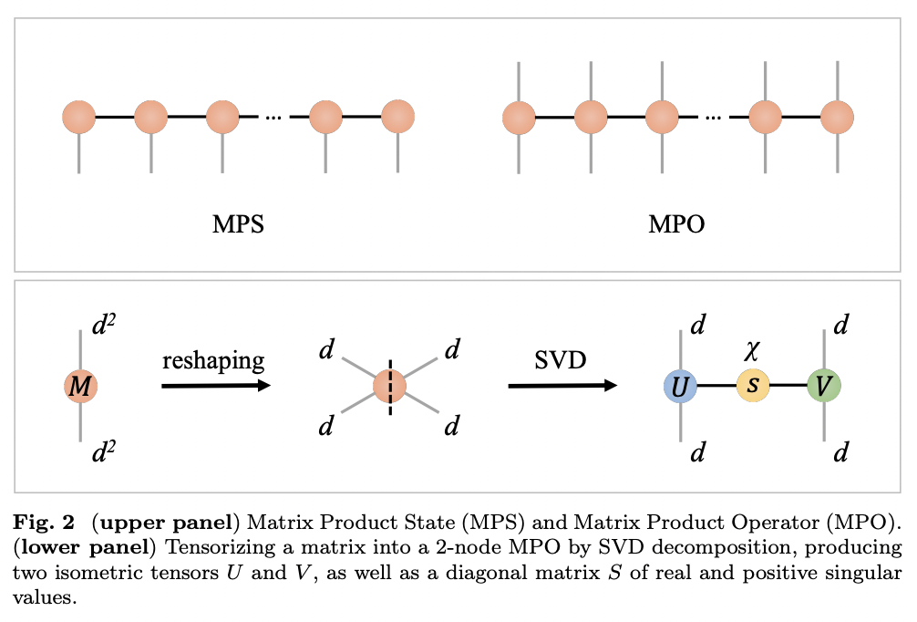Quantum-Inspired Tensor Neural Networks for Partial Differential Equations · Issue #3204 ...