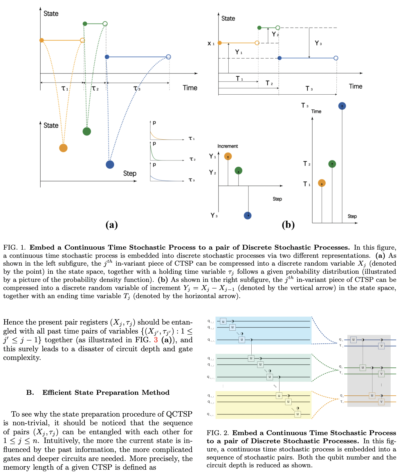 Quantum Encoding and Analysis on Continuous Stochastic Process · Issue #3208 · github-nakasho ...
