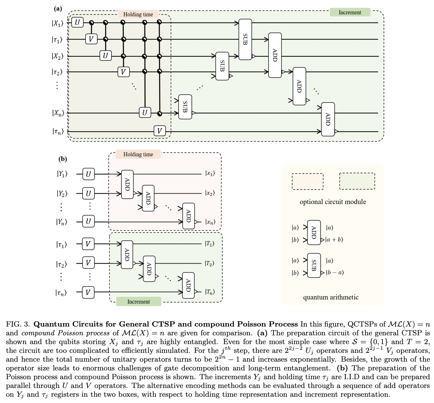 Quantum Encoding and Analysis on Continuous Stochastic Process · Issue #3208 · github-nakasho ...