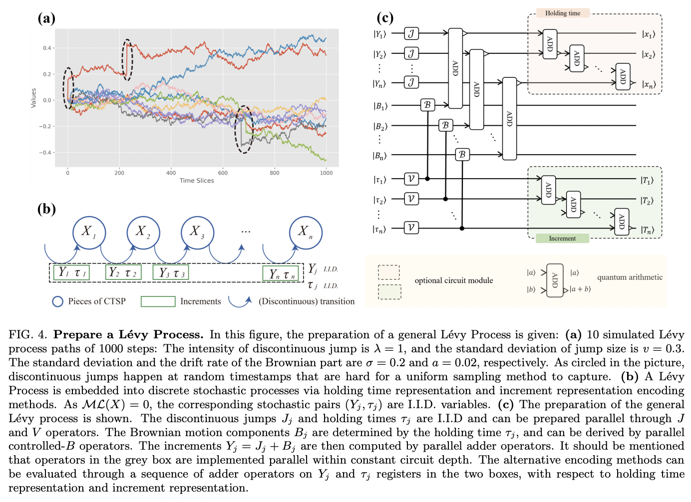 Quantum Encoding and Analysis on Continuous Stochastic Process · Issue #3208 · github-nakasho ...