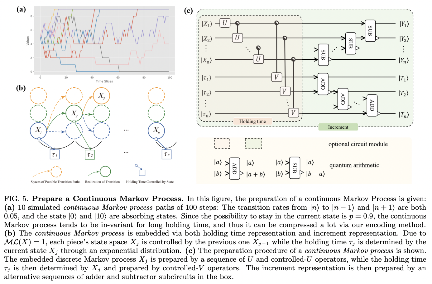 Quantum Encoding and Analysis on Continuous Stochastic Process · Issue #3208 · github-nakasho ...