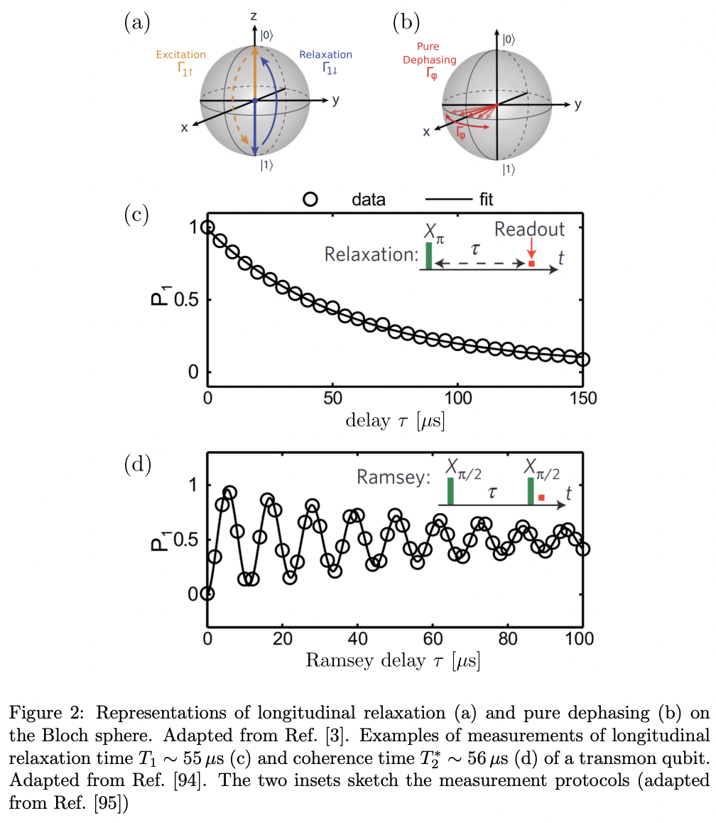 Novel architectures for noise-resilient superconducting qubits · Issue #3212 · github-nakasho ...