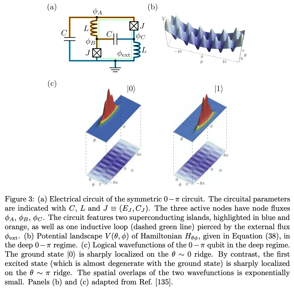 Novel architectures for noise-resilient superconducting qubits · Issue #3212 · github-nakasho ...