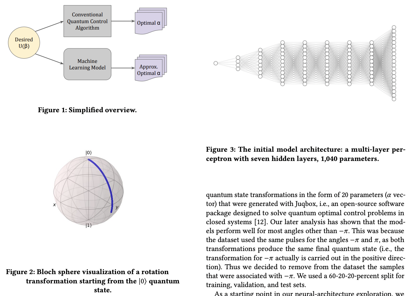 Neural network accelerator for quantum control · Issue #3214 · github ...