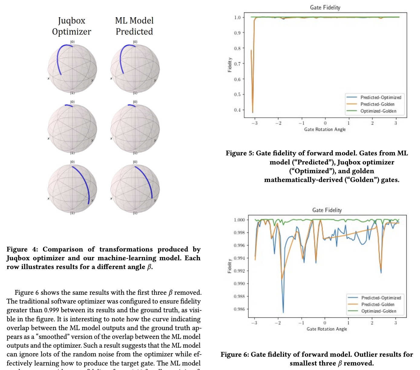 Neural network accelerator for quantum control · Issue #3214 · github ...