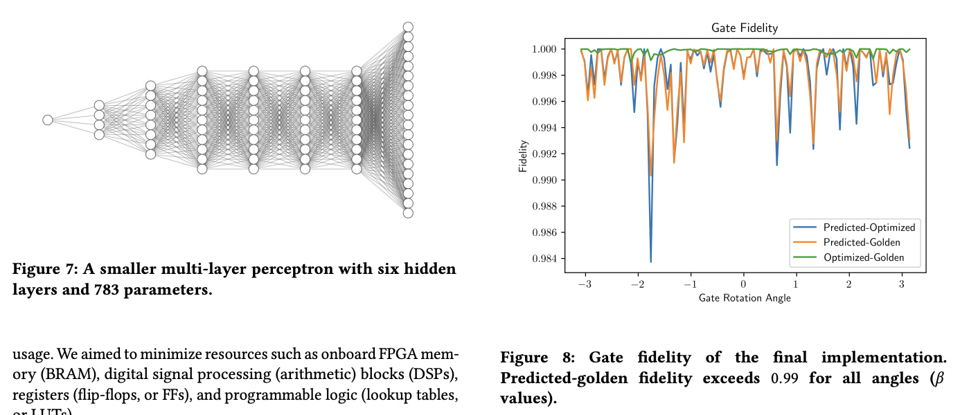 Neural network accelerator for quantum control · Issue #3214 · github ...