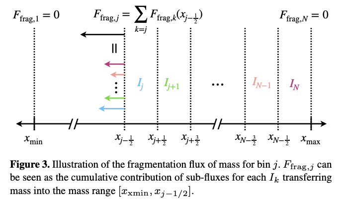 Fragmentation with Discontinuous Galerkin schemes: Non-linear fragmentation · Issue #2409 ...
