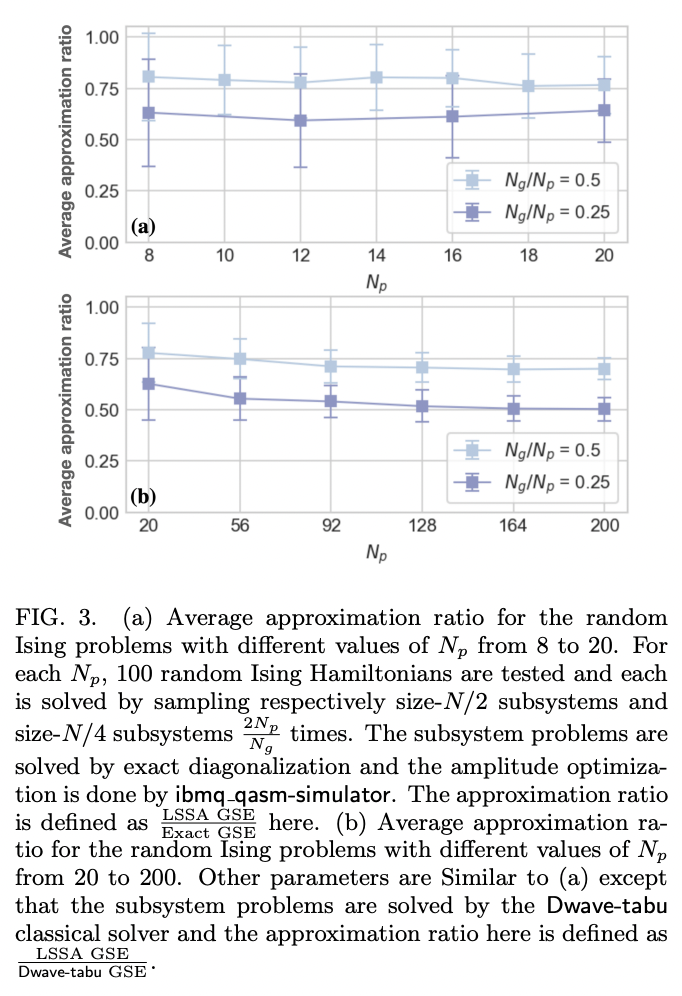 Hybrid Gate-Based and Annealing Quantum Computing for Large-Size Ising Problems · Issue #3223 ...