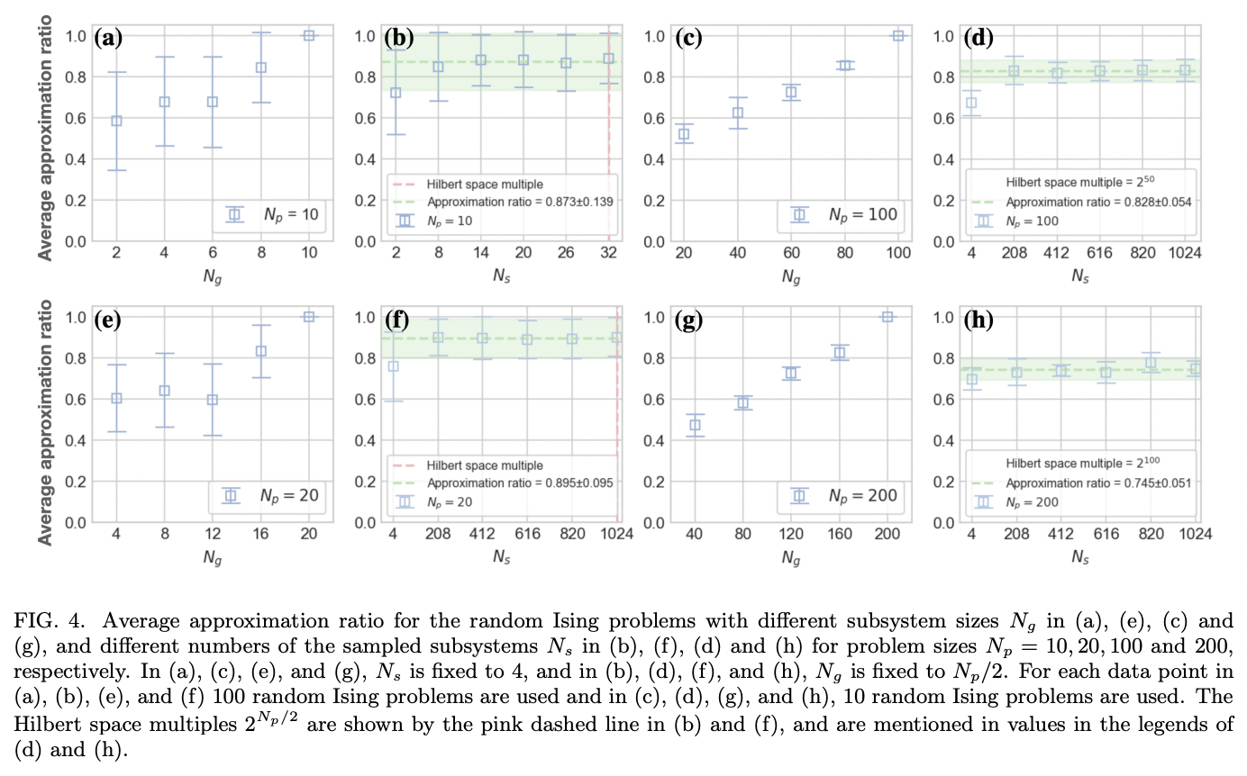 Hybrid Gate-Based and Annealing Quantum Computing for Large-Size Ising ...