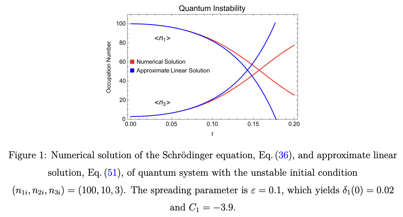 Quantum Instability · Issue #3226 · github-nakasho/quantph · GitHub