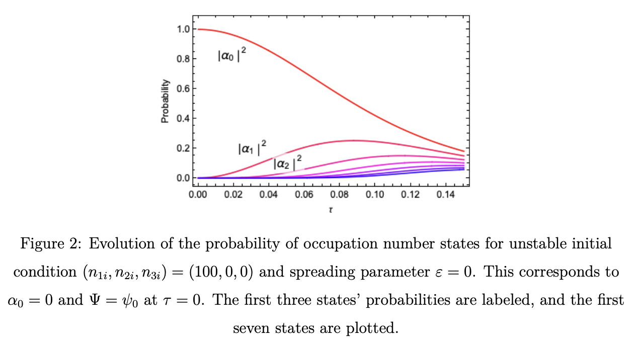 Quantum Instability · Issue #3226 · github-nakasho/quantph · GitHub