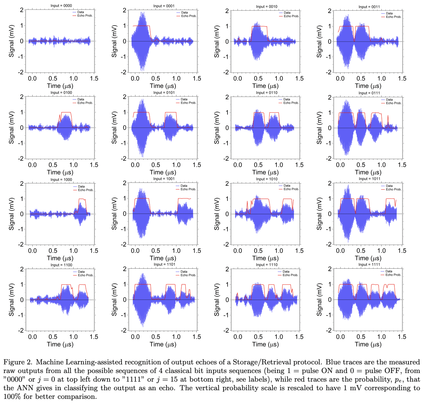 Machine Learning-Assisted Manipulation and Readout of Molecular Spin Qubits · Issue #3227 ...