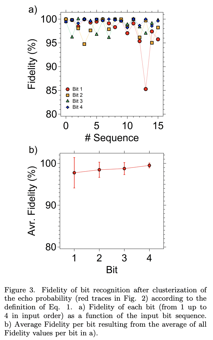 Machine Learning Assisted Manipulation And Readout Of Molecular Spin Qubits · Issue 3227 