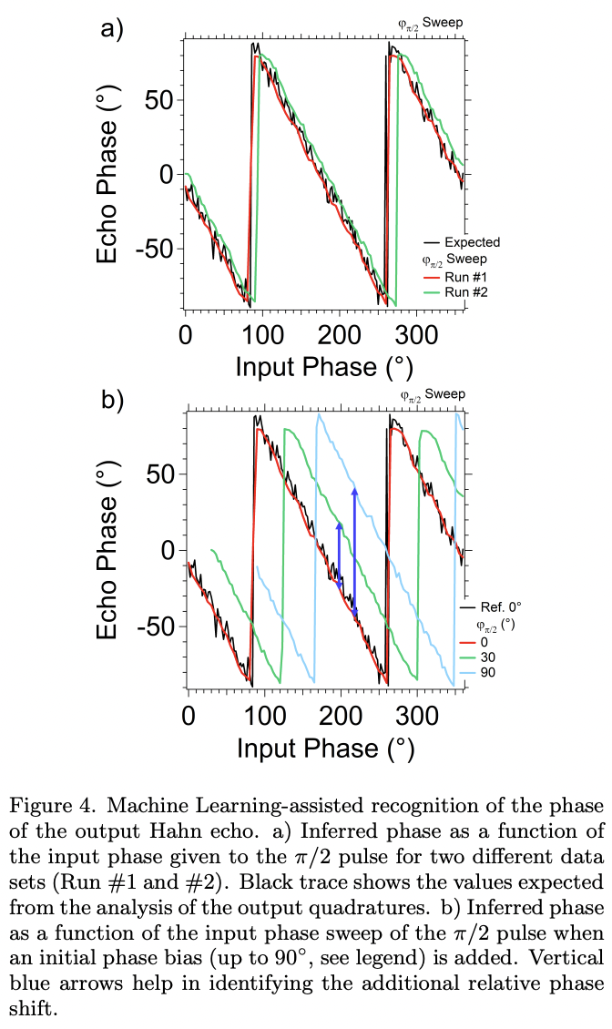 Machine Learning-Assisted Manipulation and Readout of Molecular Spin Qubits · Issue #3227 ...