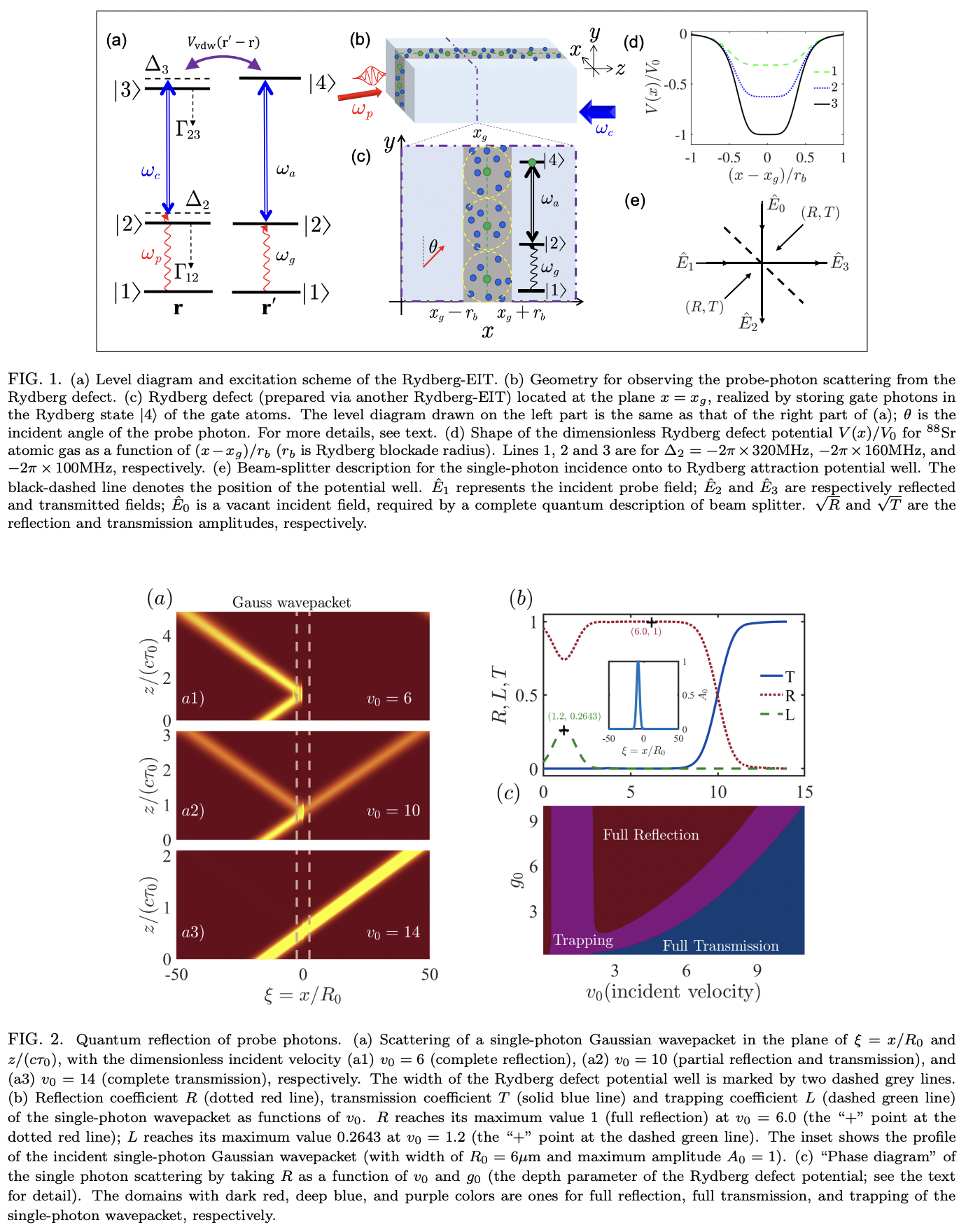 Quantum reflection of single photons in a cold Rydberg atomic gas · Issue #3228 · github-nakasho ...