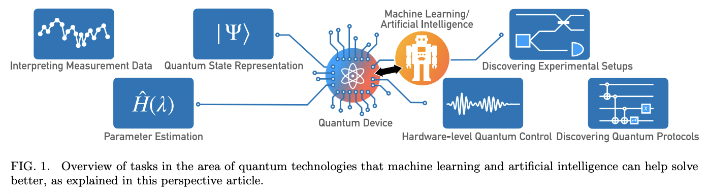 Artificial Intelligence and Machine Learning for Quantum Technologies ...