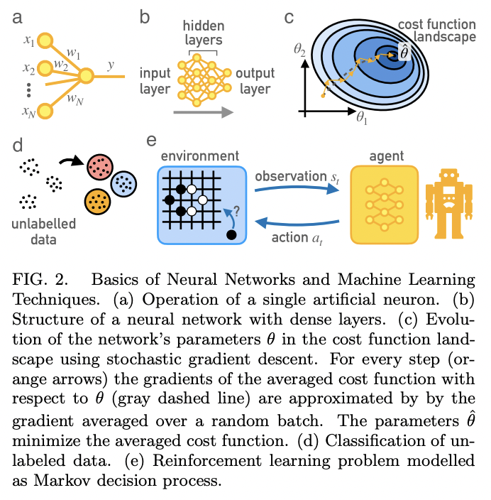 Artificial Intelligence and Machine Learning for Quantum Technologies ...