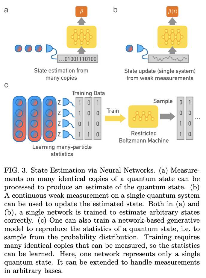 Artificial Intelligence and Machine Learning for Quantum Technologies ...