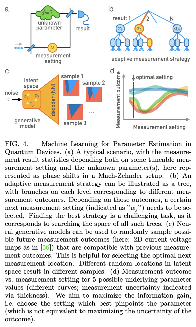 Artificial Intelligence and Machine Learning for Quantum Technologies · Issue #3229 · github ...