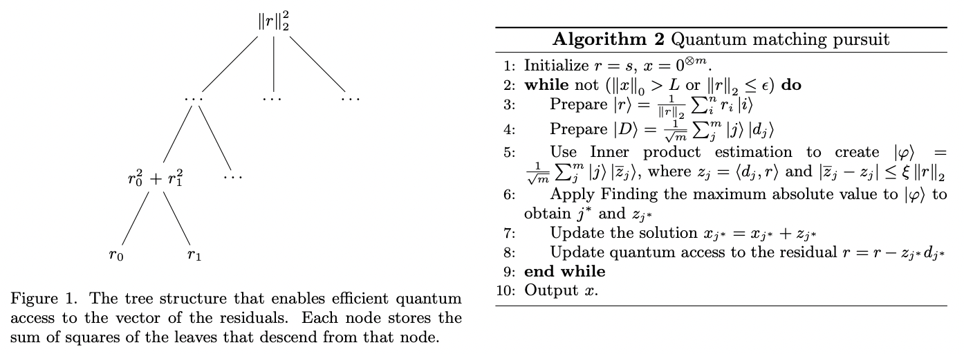 Quantum matching pursuit: A quantum algorithm for sparse representations · Issue #3233 · github ...