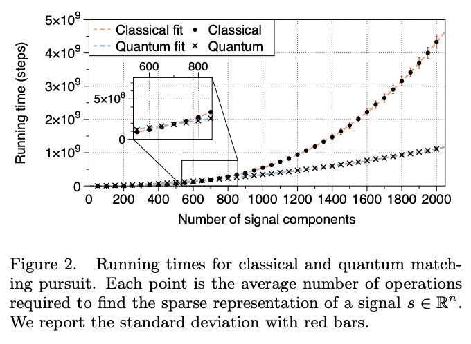 Quantum matching pursuit: A quantum algorithm for sparse ... Quantum matching pursuit: A quantum algorithm for sparse ...