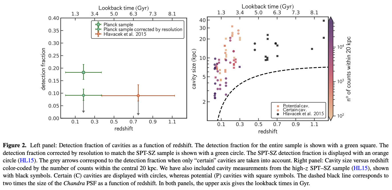 AGN feedback duty cycle in Planck SZ selected clusters using Chandra observations · Issue #2419 ...