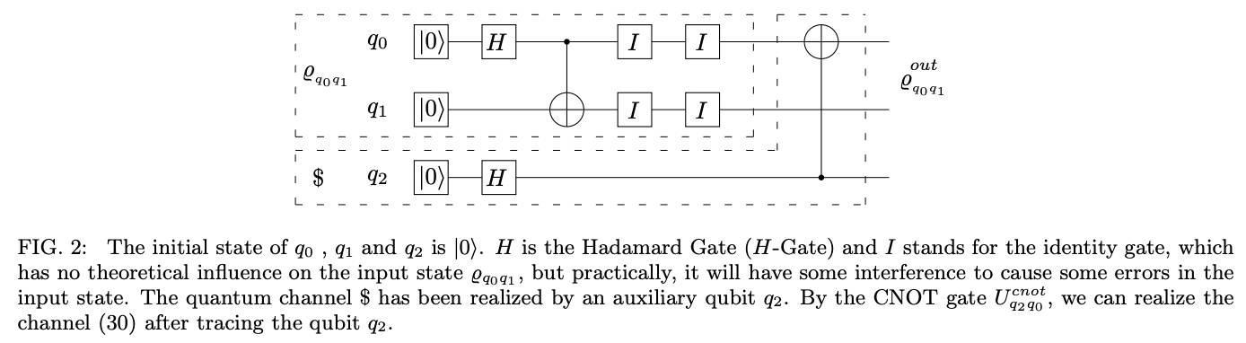 Not All Entangled States Are Useful For Ancilla Assisted Quantum