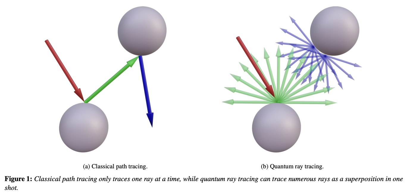 Improved Quantum Supersampling for Quantum Ray Tracing · Issue #3255 ...