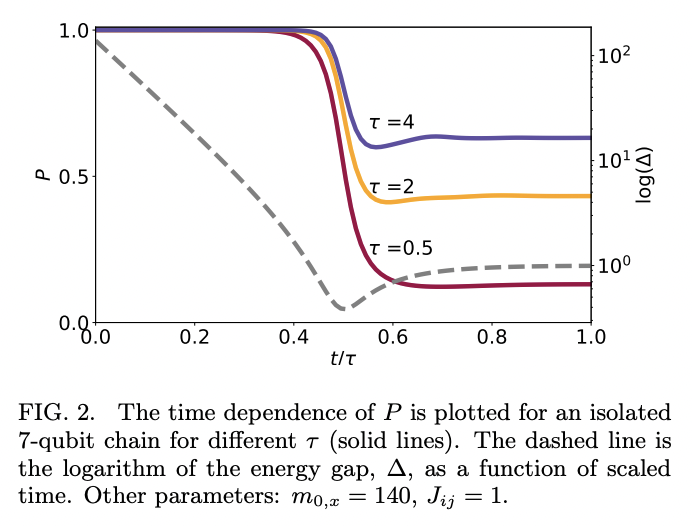 Improving Quantum Annealing By Engineering The Coupling To The