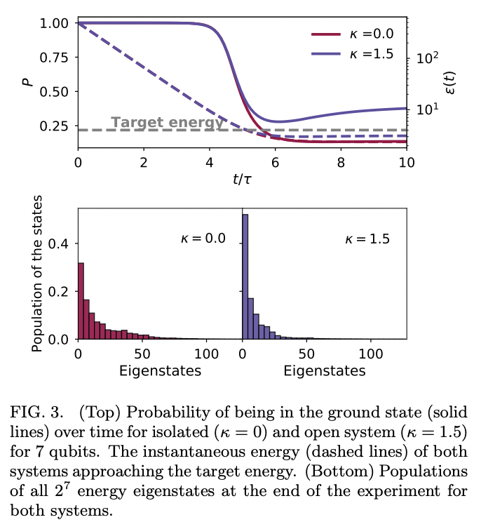 Improving Quantum Annealing By Engineering The Coupling To The Environment · Issue 3256 