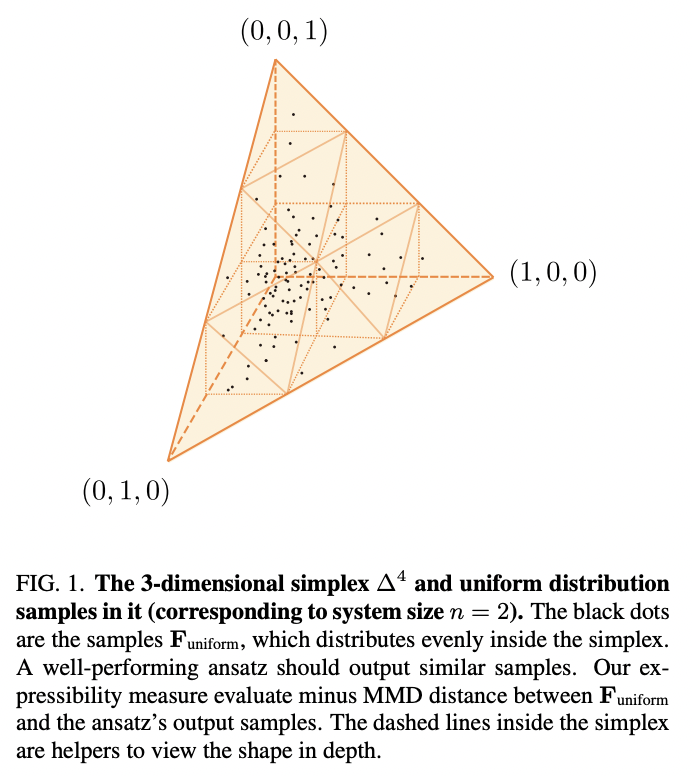 Evaluating the Resilience of Variational Quantum Algorithms to Leakage Noise · Issue #3261 ...