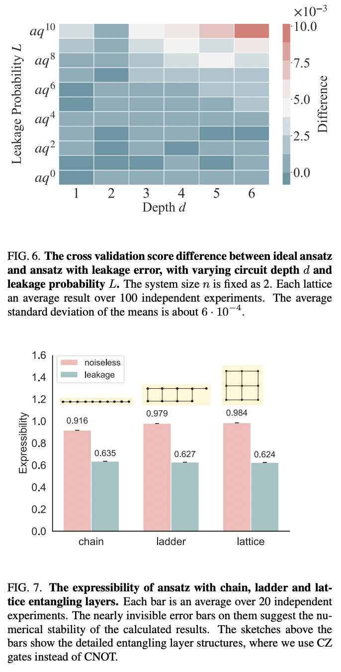 Evaluating the Resilience of Variational Quantum Algorithms to Leakage Noise · Issue #3261 ...