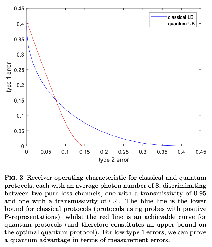 Quantum-enhanced cluster detection in physical images · Issue #3265 · github-nakasho/quantph ...