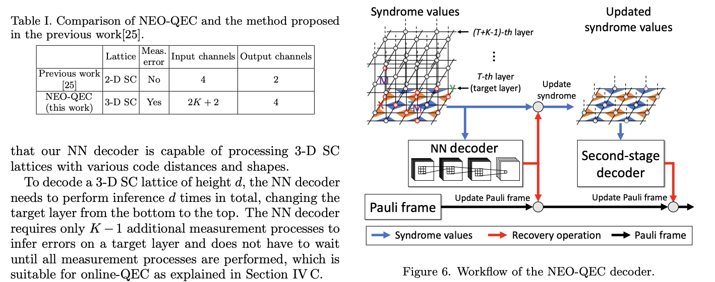 NEO-QEC: Neural Network Enhanced Online Superconducting Decoder for Surface Codes · Issue #3268 ...