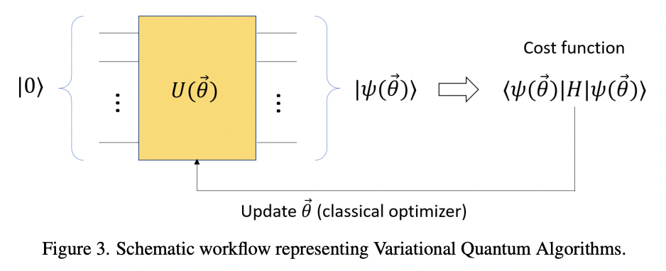Solving partial differential equations on near-term quantum computers · Issue #3271 · github ...