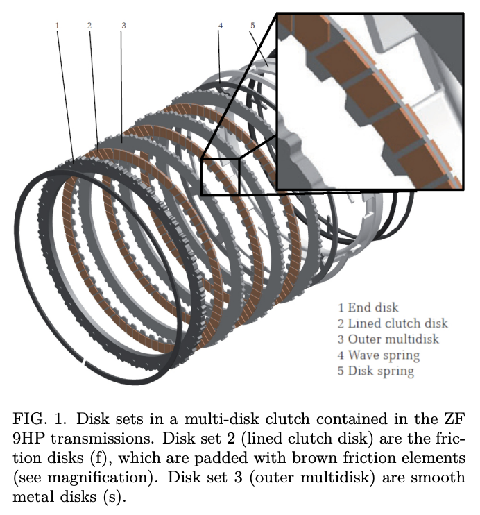 Multi Disk Clutch Optimization Using Quantum Annealing · Issue 3273 · Github Nakashoquantph 