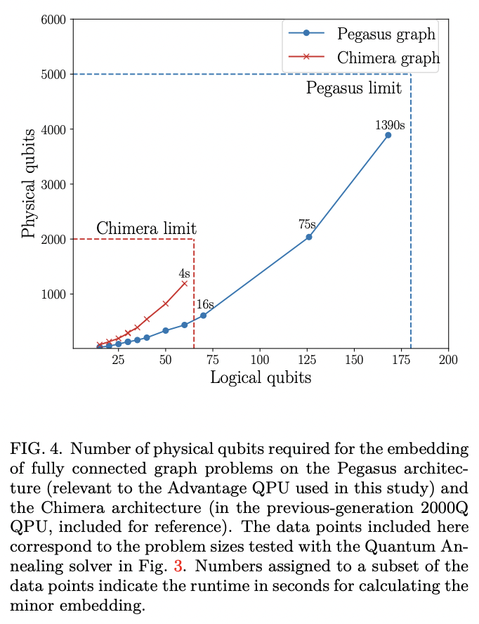 Multi Disk Clutch Optimization Using Quantum Annealing · Issue 3273 · Github Nakashoquantph