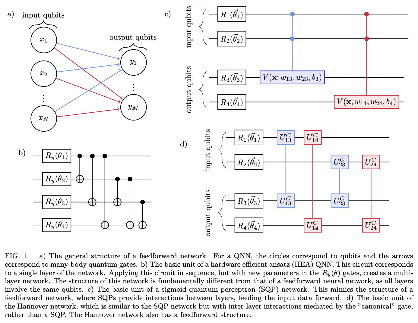 Evaluating the performance of sigmoid quantum perceptrons in quantum neural networks · Issue ...